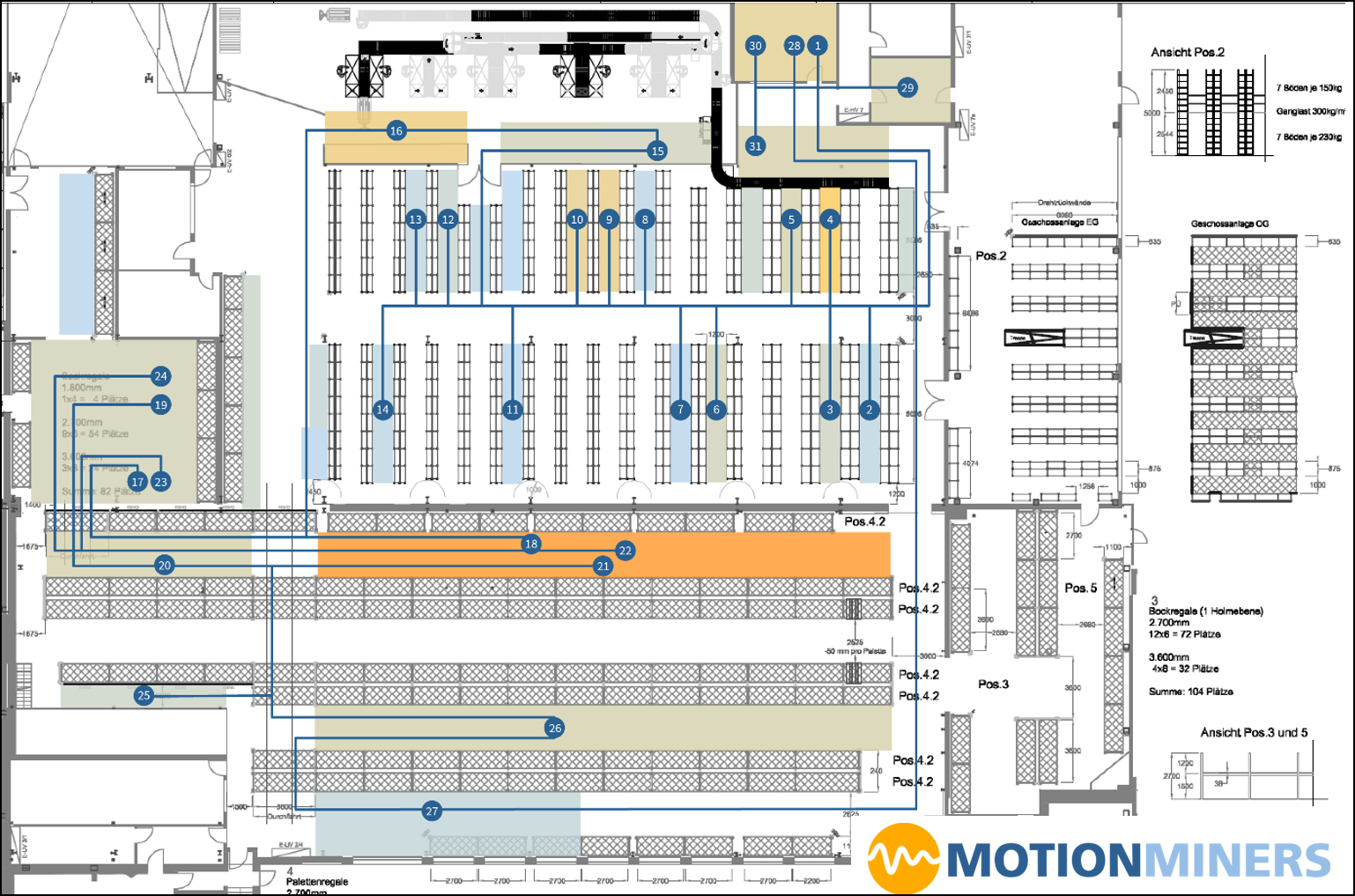 MotionMiners - automatisiert die Analyse von manuellen Arbeitsprozessen - DORTMUND STARTUPS